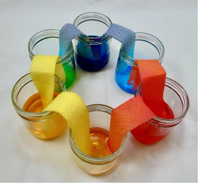 5 best practices in science instruction - Best Teacher Resources 5 best practices in science instruction - Best Teacher Resources